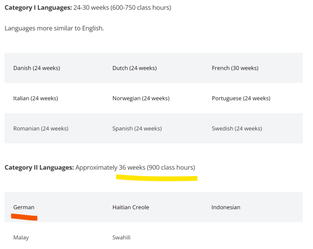 How Long Does it Really Take to Learn German?